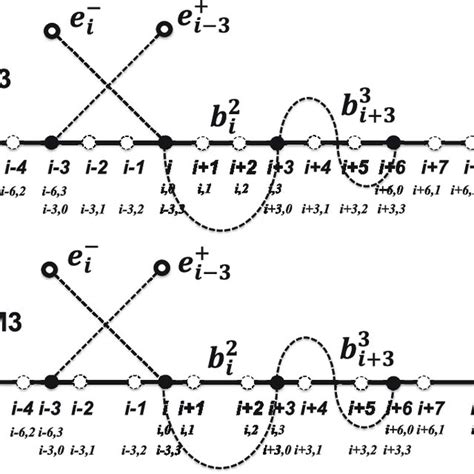 Pdf O3o3 A Variant Of Spectral Elements With A Regular Collocation Grid