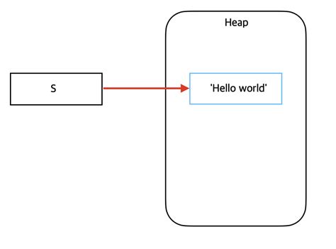 Python Python의 메모리 관리garbage Collector 새싹프로그래머의 이야기
