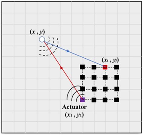 Schematic Diagram Setting Of The Array Element Download Scientific Diagram