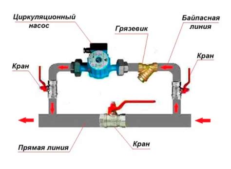 Как установить циркуляционный насос - Интернет магазин труб