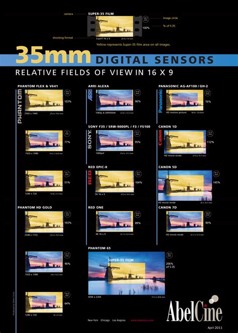 sensor size comparison chart a visual reference of charts chart master