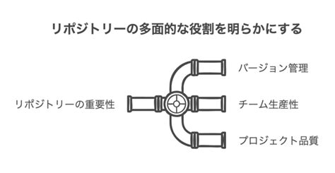 リポジトリーとは。図解でわかりやすく基本を説明 Wdf It＆web辞典