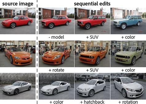 sequential aaribute conditioned edits using styleflow on the car latent