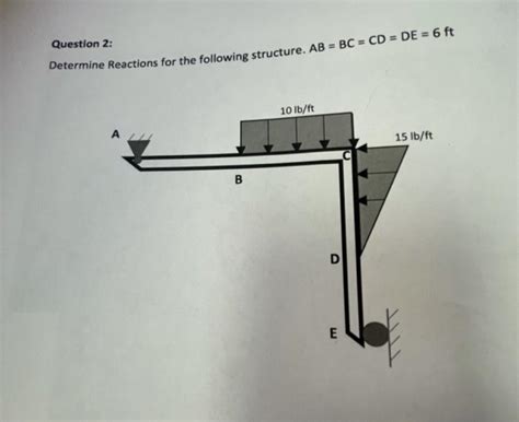 Solved Question 2 Determine Reactions For The Following
