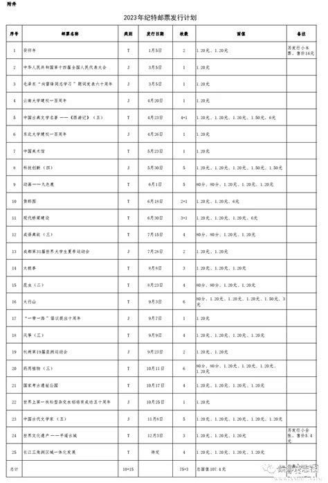 国家邮政局公布2023年纪特邮票发行计划（第一批）