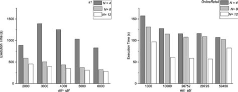 Comparison Of Execution Time By Varying Number Of Cluster Nodes
