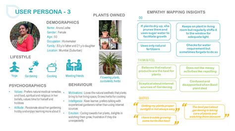 Design Research Case Study On Behance