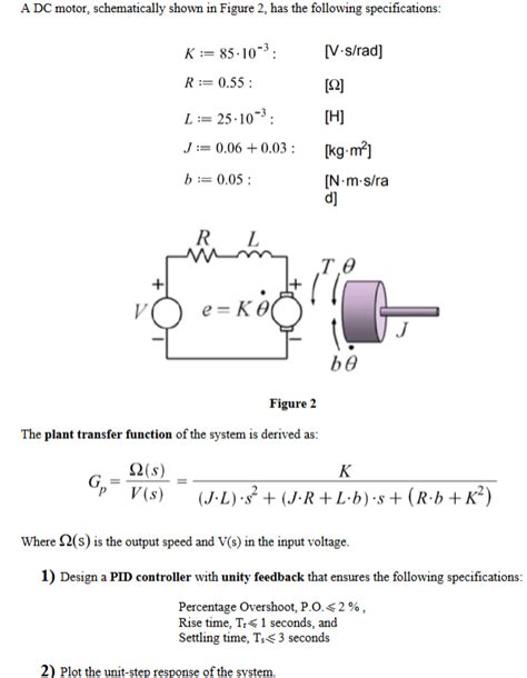 Solved A DC Motor Schematically Shown In Figure Has The Chegg