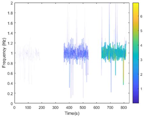 Symmetry Free Full Text Time Frequency Extraction Model Based On Variational Mode