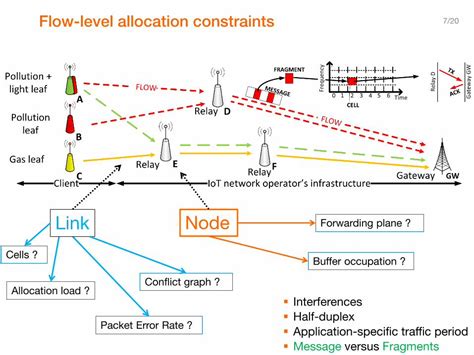 Pdf Kausa Kpi Aware Scheduling Algorithm For Multi Flow · Kausa