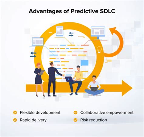 Predictive Vs Adaptive Software Development Life Cycle Methodologies
