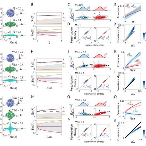 Eigenvalues And Dominant Eigenvectors For Locally Defined Gaussian Download Scientific Diagram