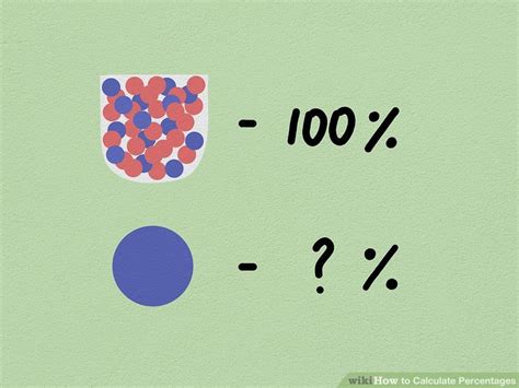 Four Easy Ways To Calculate Percentages WikiHow