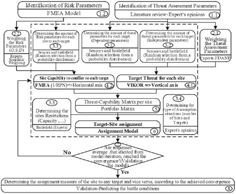 The Steps Of The Research Implementation Download Scientific Diagram