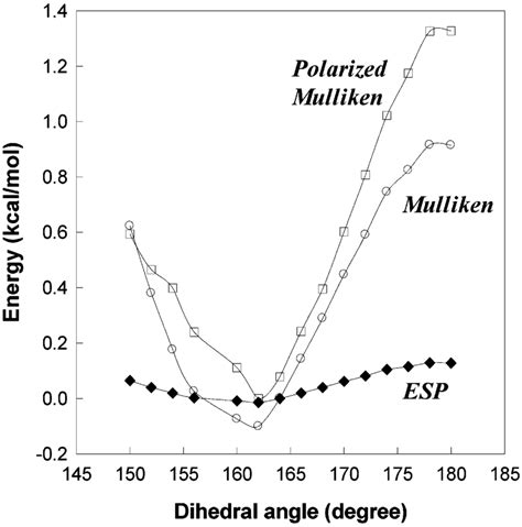 Comparison Of Classical Electrostatic Energies For Perfluorohexane