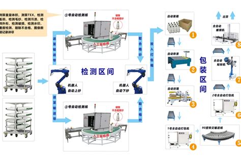 西安获德助力玻纤产业打造首条绿色智能生产线