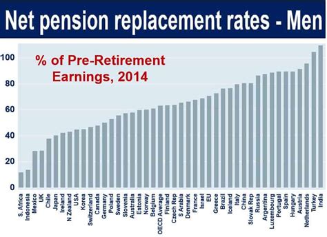Net Replacement Rate Benefit At Jane Whitsett Blog
