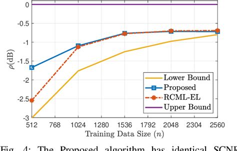 Radar Clutter Covariance Estimation A Nonlinear Spectral Shrinkage Approach Paper And Code