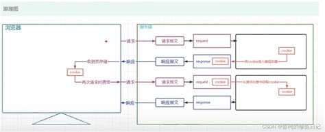 尚硅谷全新javaweb教程，企业主流javaweb技术栈【学习笔记】下 尚硅谷全新javaweb教程 企业主流javaweb技术栈下载 csdn博客