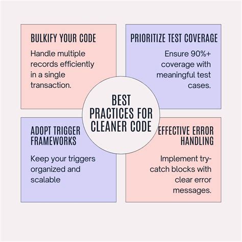 Blue Orange Techies On Linkedin Salesforceapex Developertips Salesforcedeveloper