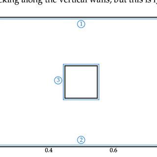 Domain For Model 2 Representing A Rectangular Part With Two Square Download Scientific Diagram