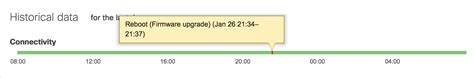 Switch Stacks Cisco Meraki Documentation