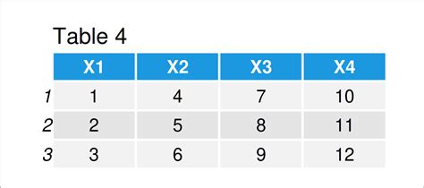 Difference Between Dataframe And Asdataframe Functions In R Example
