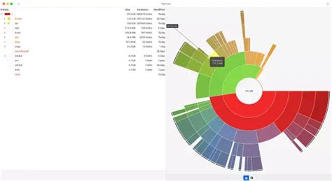 linux du 命令单位 myfreax