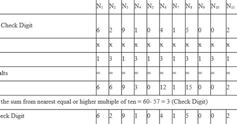Dynamics GP Answers Calculate SSCC Check Digit