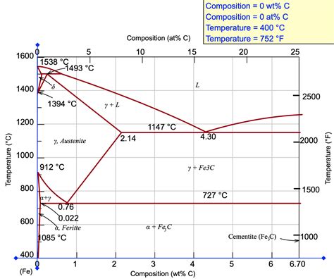 Solved What Is The Proeutectoid Phase No Proeutectoid Phase