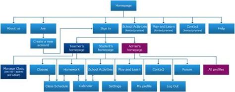 Architectural Model Of Lms Download Scientific Diagram