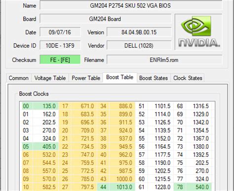 GPU Bios Modding Recovery Pizza Undervolt