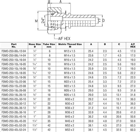 M20x15 12s O Ring Swivel Female X 38 Hydraulic Hosetail Fsmo 250