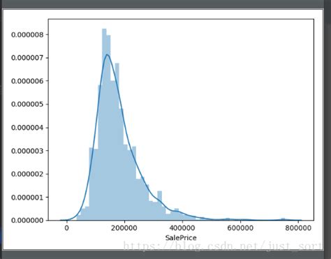 Kaggle Getting Started房价预测竞赛kaggle Getting Started 讲解 Csdn博客