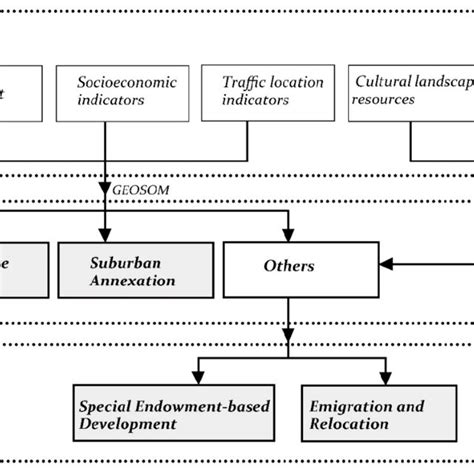 The Basic Structure Of The Self Organizing Map Neural Network 38 Download Scientific Diagram
