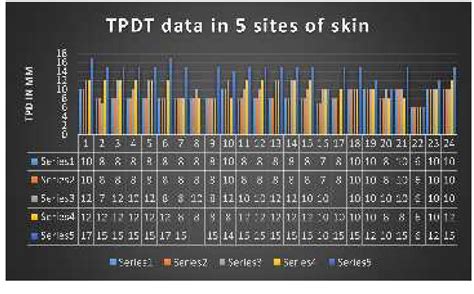 Figure ESTABLISHING NORMAL PENILE SKIN SEN SATION USING