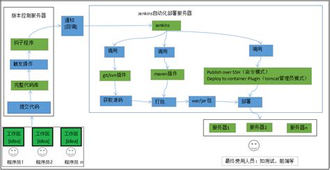 Jenkins详细教程jenkins使用教程 Csdn博客