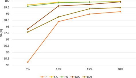 Figure 12 From Hyperspectral Target Detection Based 2 D3 D Parallel Convolutional Neural