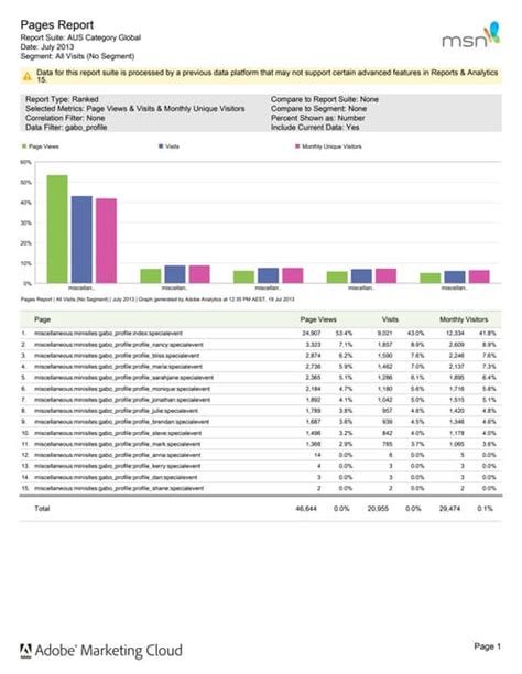 Testing Slideshare Pdf