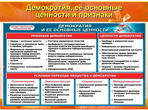 Демократизация на современном этапе как одна из главных проблем ...