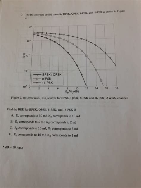 Solved The E Bit Error Rate BER Curve For BPSK Chegg