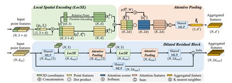 【3d点群処理】randla Netを理解する Deliberate Learning