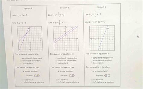 system a system b system c line 1 y 2x 7 line 1 y 2 3 x 3 line 1 y 5