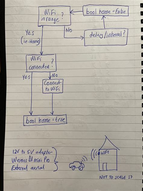 Handling WiFi Connection For A Mobile Project General Guidance Arduino Forum