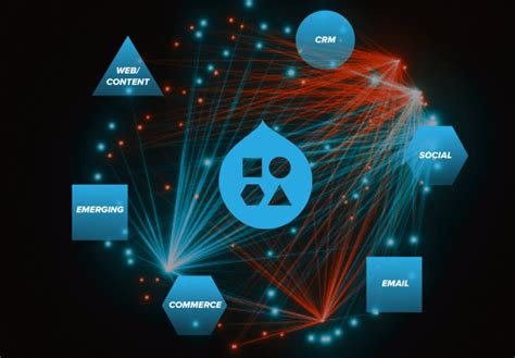 Cloud Platform Acquia
