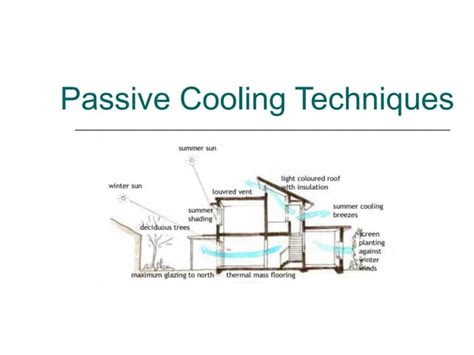 Passive Solar Cooling Diagram