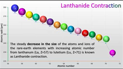 Lanthanide Contraction Youtube