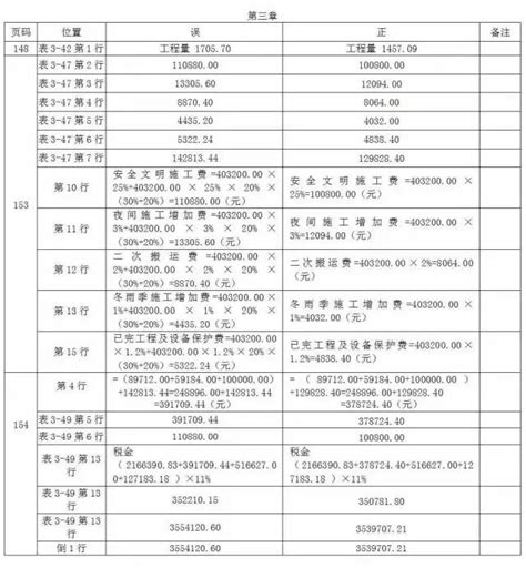勘誤：2017造價教材《建設工程造價案例分析》勘誤表 每日頭條