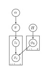 Finite Mixture Models Basic Understanding Cross Validated