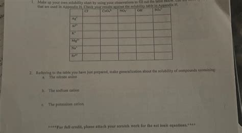 Solved Te Make Up Your Own Solubility Chart By Using Your Chegg